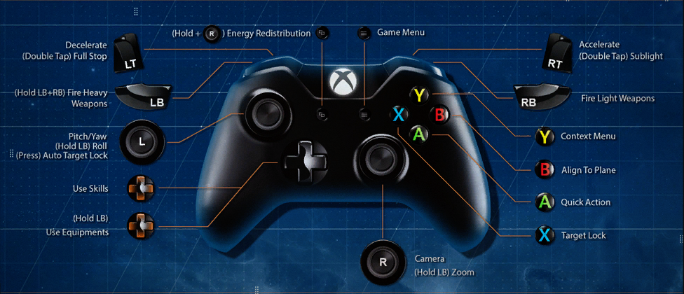 Starpoint Gemini Warlords Overview and New Player Guide – XBLAFans